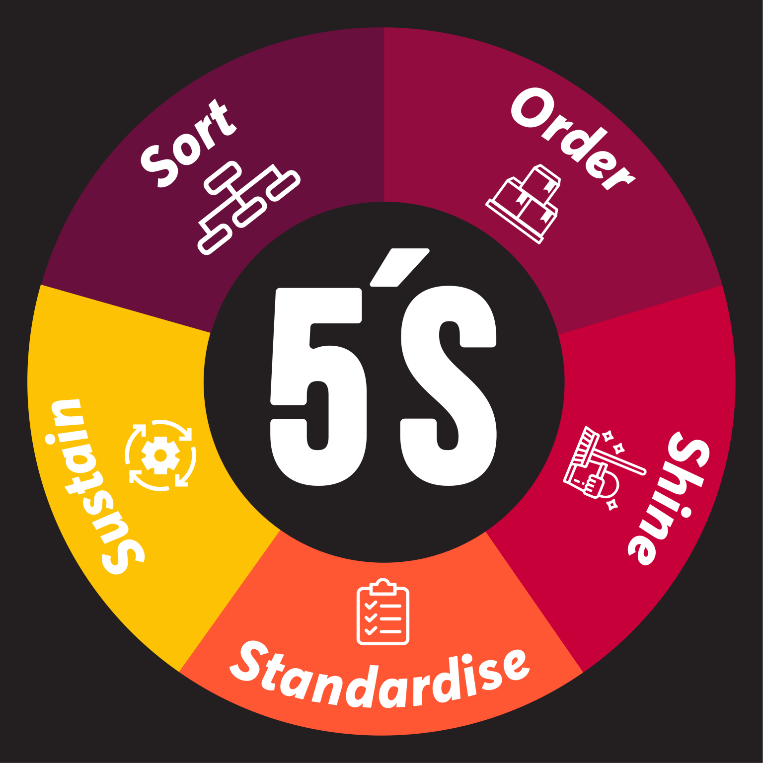 The Power of 5S - David Bailey - Healthcare Furniture